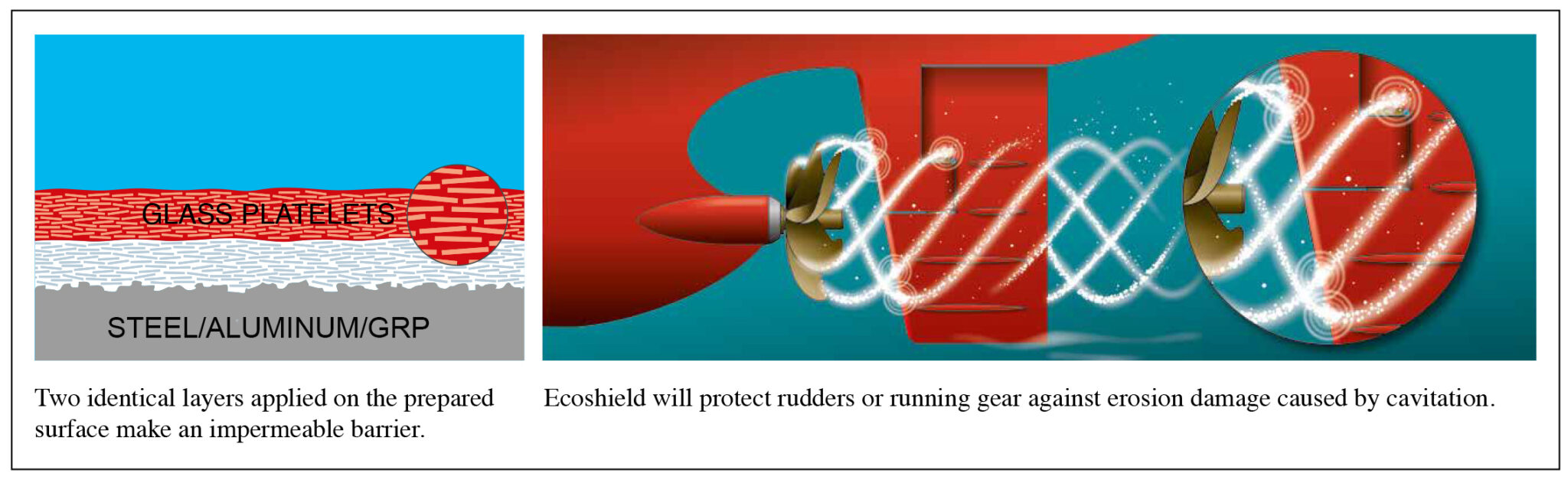 Rudder and running gear protection - Subsea Industries